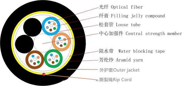 Waterproof Fiber Optic Cable ADSS 48 96 Core Aerial Single Mode 100/200 ...