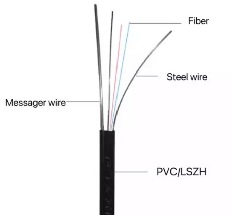 GJYXCH Butterfly Fiber Optic Cable Single Mode G652D 1 - 8 Core Metal ...